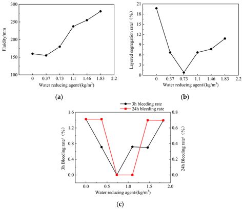 Applied Sciences Free Full Text Optimisation Of Synchronous Grouting Mix Ratio For Shield