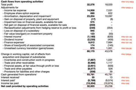 Operating Cash Flow Formula Examples And Analysis Prophix