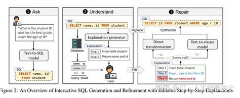 Nl2sql进阶系列5：论文解读业界前沿方案（din Sql、c3 Sql、dail Sql）、新一代数据集bird Sql解读 知乎