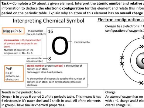 Atomic Number Relative Atomic Mass And Electron Configuration Assessment Teaching Resources