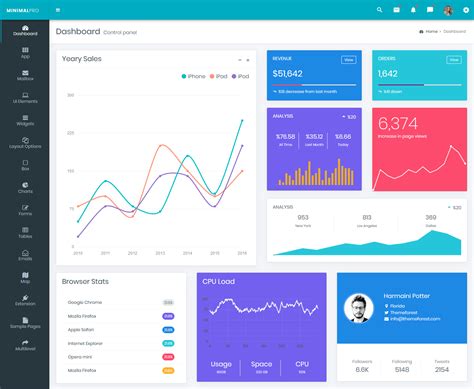 Best Clean Responsive Bootstrap Admin Templates For