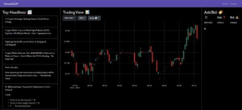 GitHub Bietdoikiem Multi Data Pipeline A Pipeline Utilizing Docker Kafka And Cassandra In