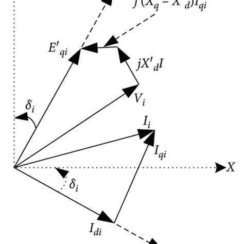 phasor diagram of a multimachine power system download scientific