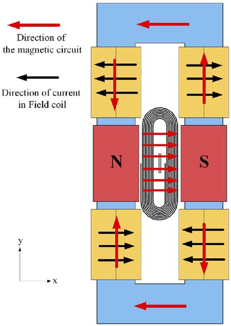The Vertical View Of The Laser Pulse Electromagnet Emat Integrated Download Scientific Diagram