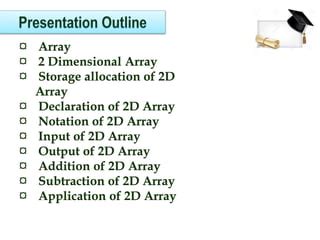 Two Dimentional Array PPTX Programming Languages Computing