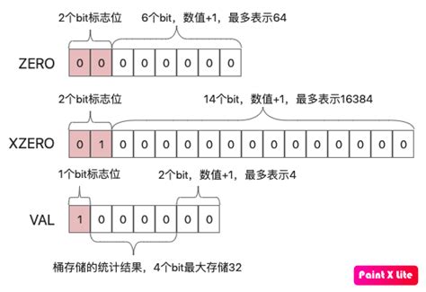 Redis Hyperloglog的原理及数学理论的通俗理解 tera 博客园