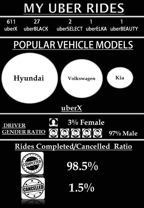 Md Anas Ansari On Linkedin Datascience Data Analytics Analysis