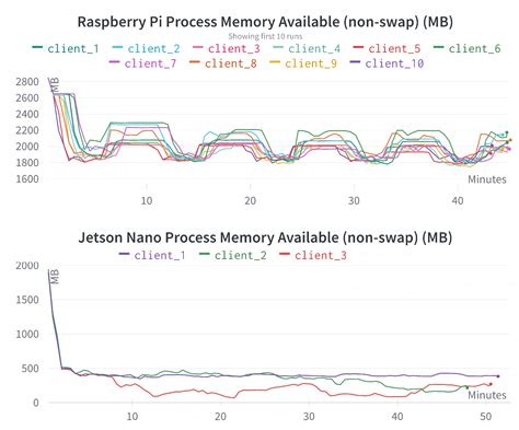 Sensors Free Full Text Fedsepsis A Federated Multi Modal Deep