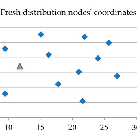 An Overview Of The Relationship Between Nodes Download Scientific Diagram
