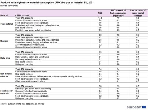 Material Flow Accounts Statistics Material Footprints Statistics Explained
