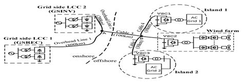 Single Line Diagram Of The Proposed Hybrid Mtdc System Download Scientific Diagram