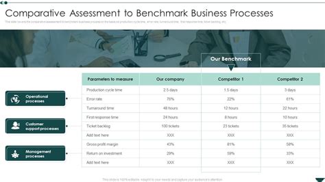 Business Process Reengineering Operational Efficiency Comparative