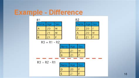 Overview Relational Algebra Traditional Set Operation Union Intersection