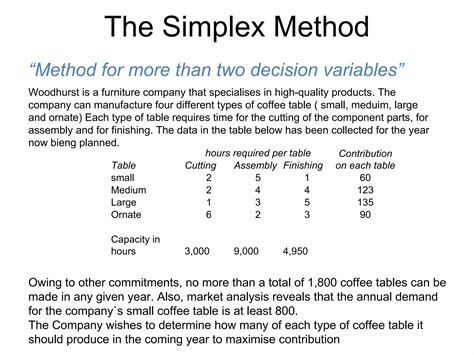 Linear Programming Ppt