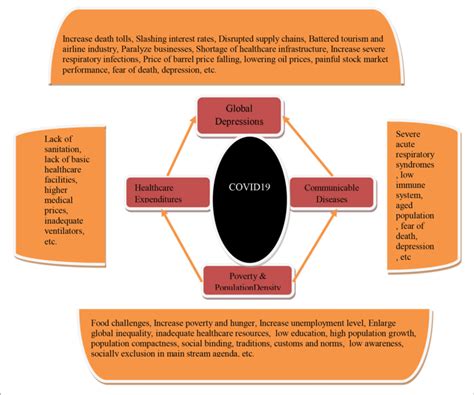 Research Framework Source Self Extract Download Scientific Diagram