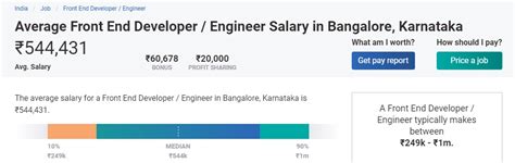 angular developer salary in india for freshers and experienced [2024