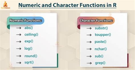 Numeric And Character Functions In R Master Inbuilt Functions With