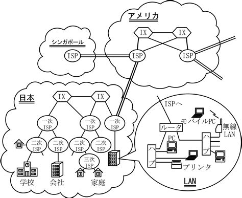 インターネットの概要 音声付き電気技術解説講座 公益社団法人 日本電気技術者協会