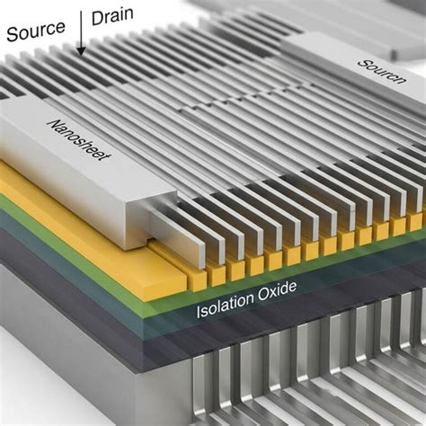 Gate All Around Gaa Transistors Advantages Risks Future