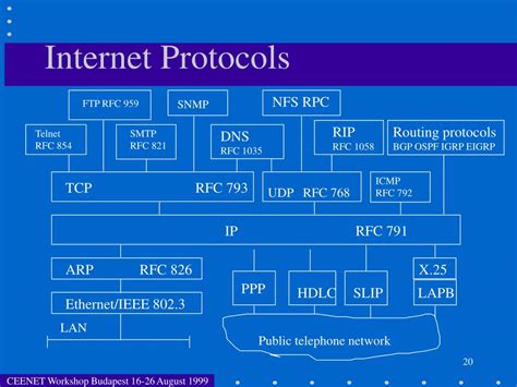 PPT TCP IP Introduction PowerPoint Presentation Free Download ID