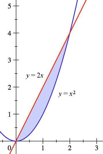 B Sample Final Problem Math Wiki