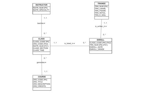 Postgresql Entity Relationship Diagram Tool