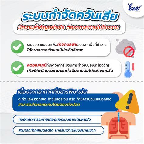 Exhaust System มีความสำคัญต่อโรงงานอย่างไร บริษัท ยูชิ กรุ๊ป จำกัด Yushi Group