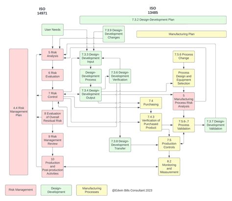 Pragmatic Quality Blog Integrating Risk Management With Quality