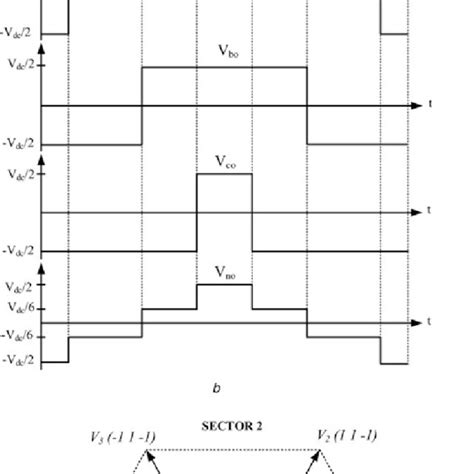 Two Level Inverter Connected To An Induction Motor A Topology Of Download Scientific Diagram