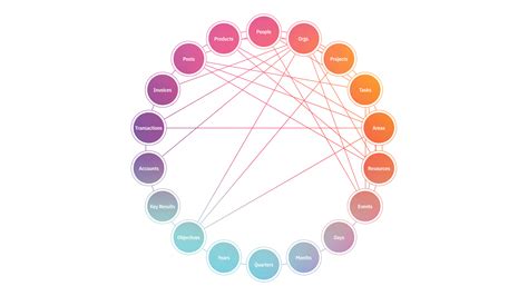 Notion VIP The Rule For Every Notion Workspace