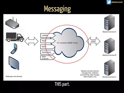 open source iot gateway ppt