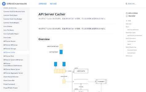 Nfs Server Provisioner Deprecated Whats The Replacement Kubernetes