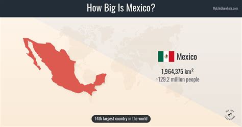 How Big Is Mexico Size Comparison And Map