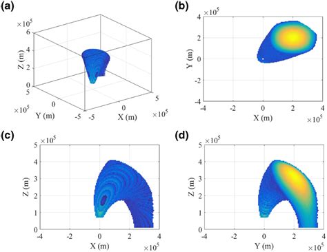 Transmit Beampattern Of Planar Fda Using Linearly Increasing Frequency Download Scientific