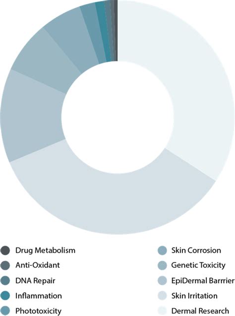 Epiderm™ Get Quote Rfq Price Or Buy