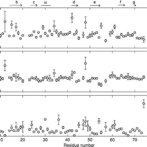The Residue Wise Reduced Spectral Density Functions Calculated For