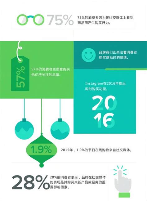 信息圖表 2017年，社交媒體的6大發展趨勢 每日頭條