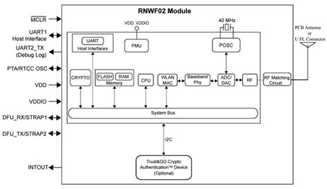 Rnwf02 Low Power Wi Fi® Modules Microchip Technology Mouser