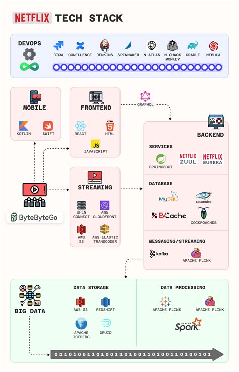 Legacy Application Modernization A Complete Guide