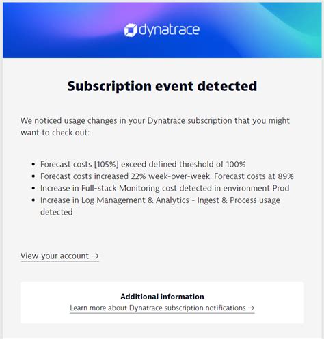 Cost Monitors — Dynatrace Docs