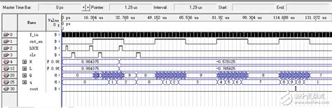 用quartus II软件和大西瓜开发板 做频率计的实验如何减小输出频率的误差 微波EDA网