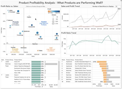 Data Visualization Consulting Answer Your Business Questions Blast