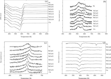 Linear Bounded Automaton Semantic Scholar