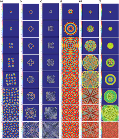 Evolution Of The Solution V In Gray Scott Equation 22 A C V Download Scientific Diagram