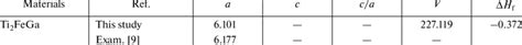 Calculated Structural Parameters A C In Å V In Å 3 And Formation