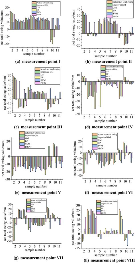 Comparison Of Predictions By The Model Download Scientific Diagram