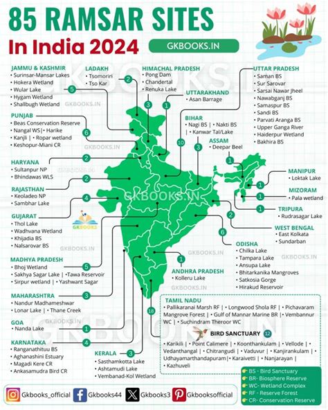 85 Ramsar Wetland Sites Of India 2024 Basic Geography Geography