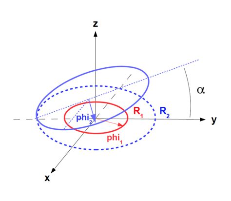 Numerical solution of Schrödinger equation Mathematica Stack Exchange