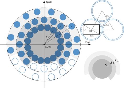 Calculation Of Heliostat Field Land Area Download Scientific Diagram