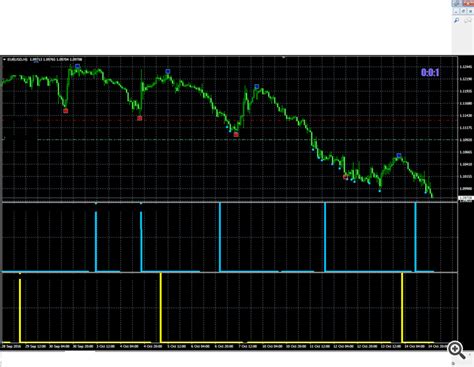 How Can I Find This Indicator Technical Indicators Mql5